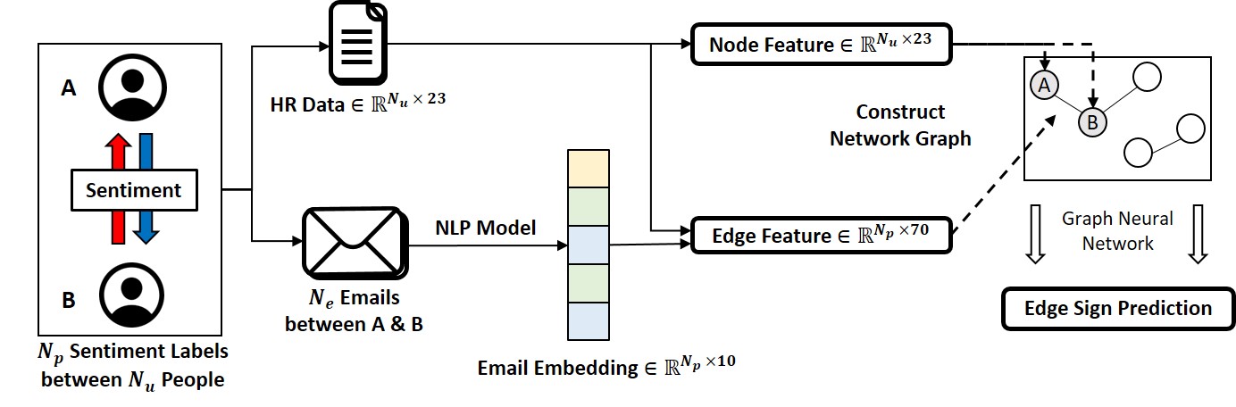 GitHub - anonymized-mlo/mlo