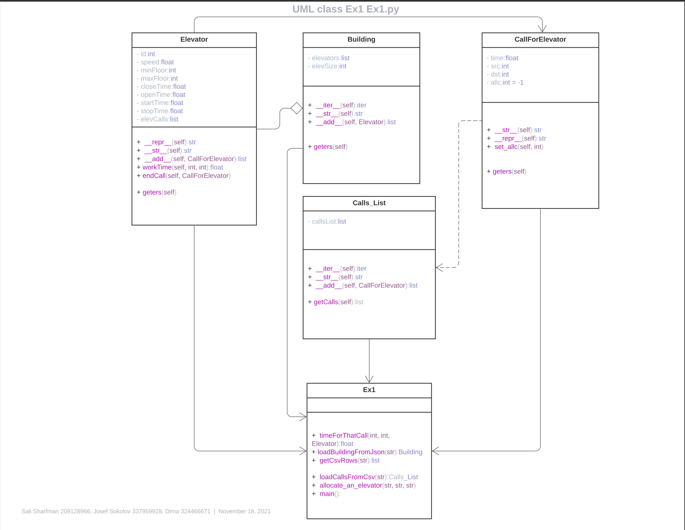 GitHub - SaliSharfman/Ex1