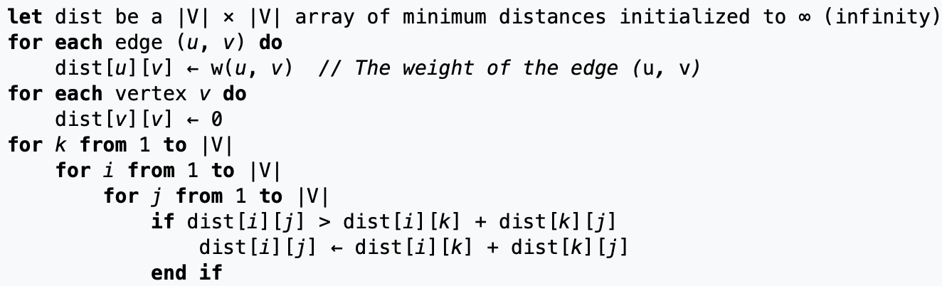 GitHub - SaliSharfman/Ex2_DirectedWeightedGraph