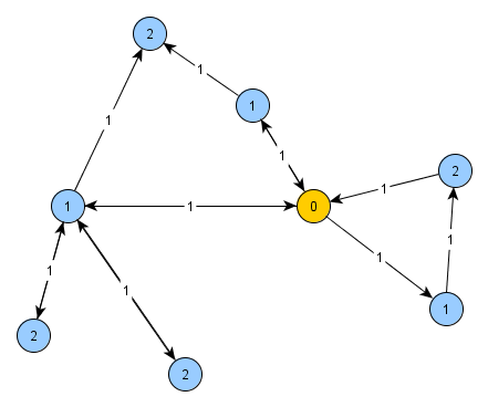 GitHub - JosefSo/Ex3_DWG