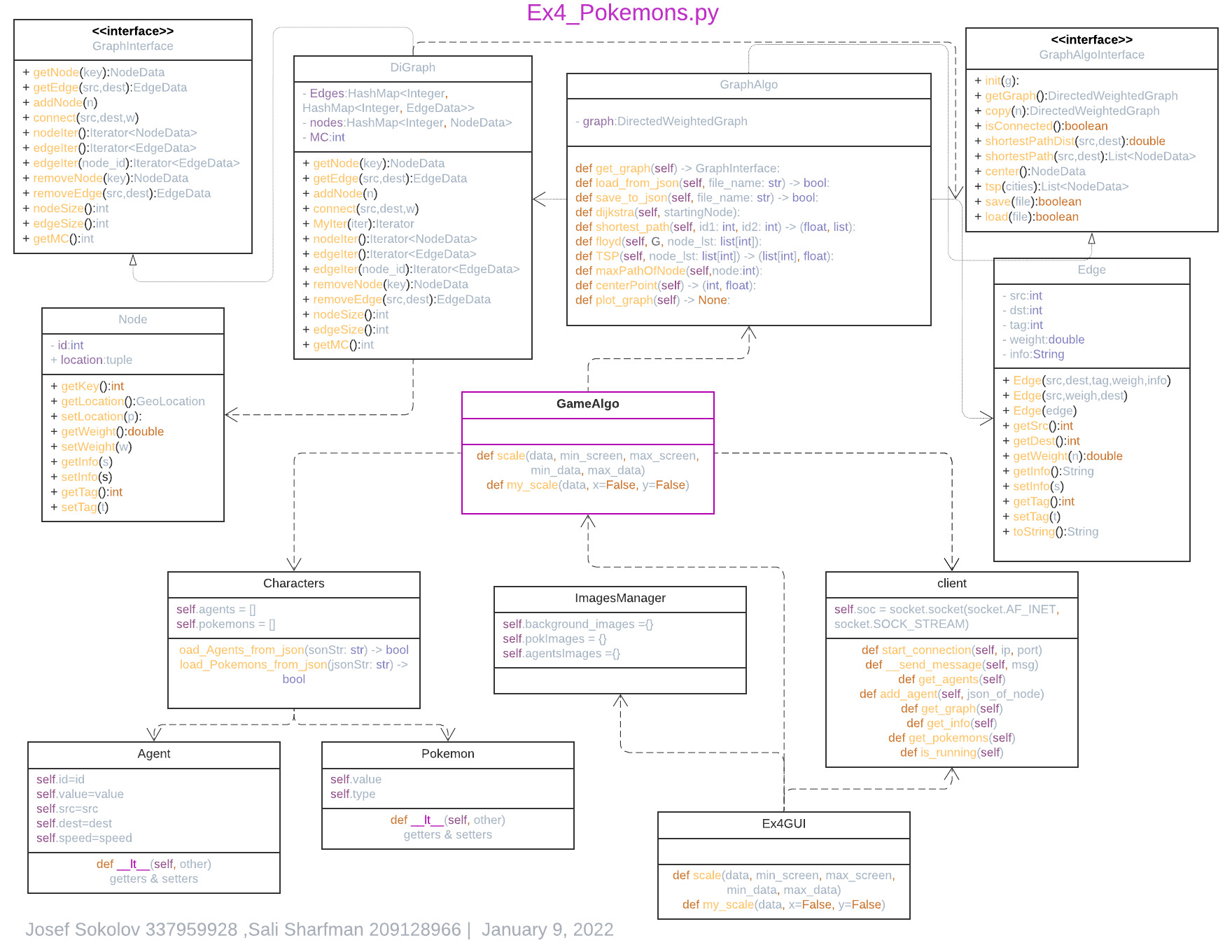 GitHub - JosefSo/Ex4_Pokemons