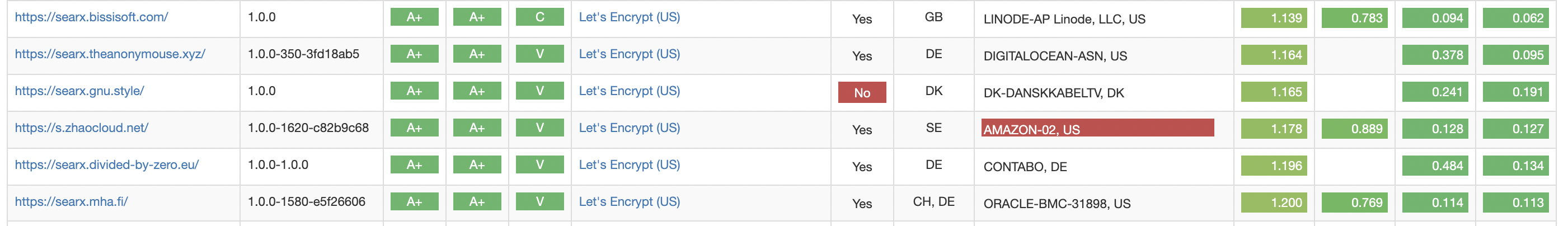 Regarding potential privacy issues with current display of instances on searx.space · Issue #97 ...