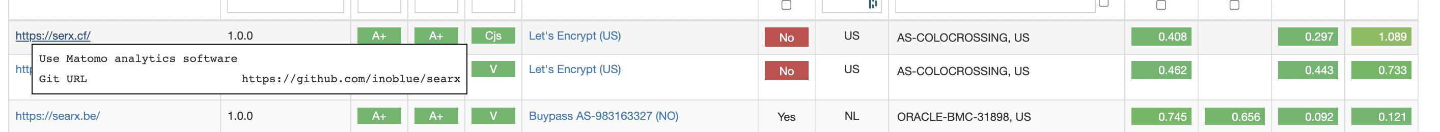 Regarding potential privacy issues with current display of instances on ...