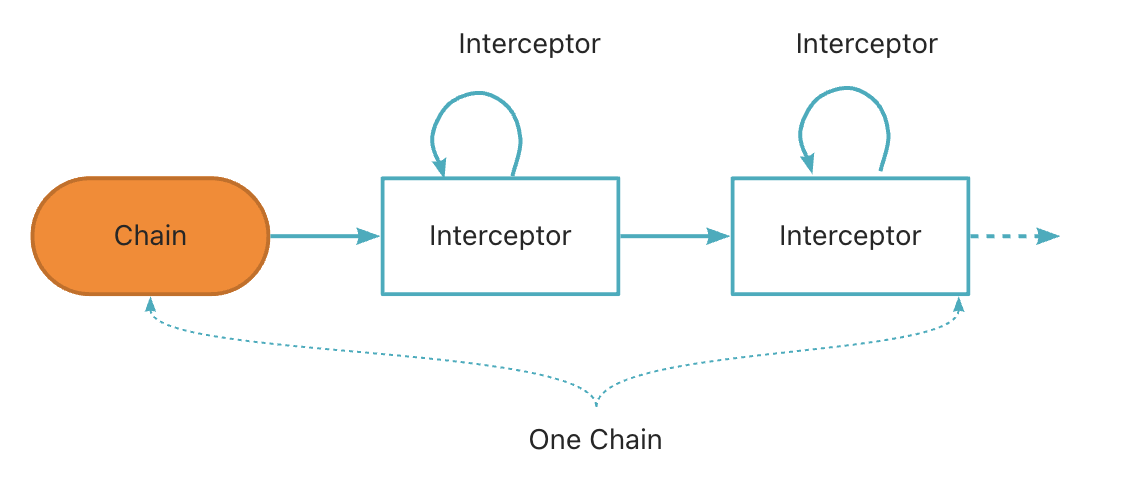 10 Zinx Interceptor · aceld/zinx Wiki · GitHub