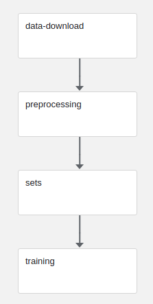 Using GPU for 1 component of the pipeline · Issue #4572 · kubeflow/kubeflow · GitHub