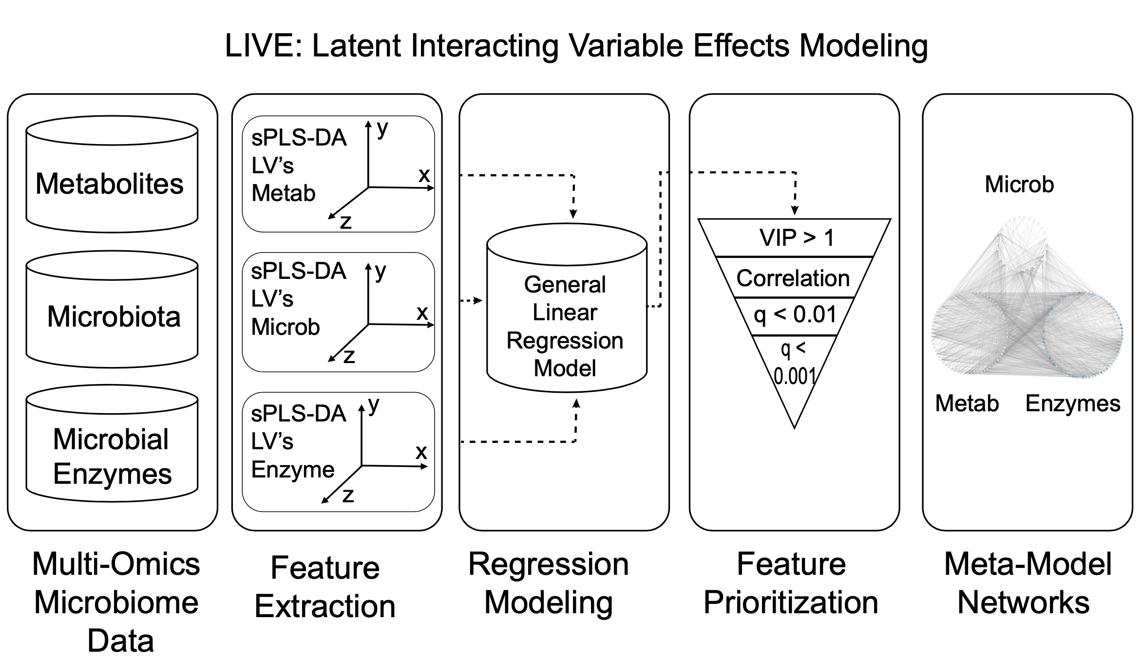 GitHub - Brubaker-Lab/LIVE-Latent-Interacting-Variable-Effects-Modeling
