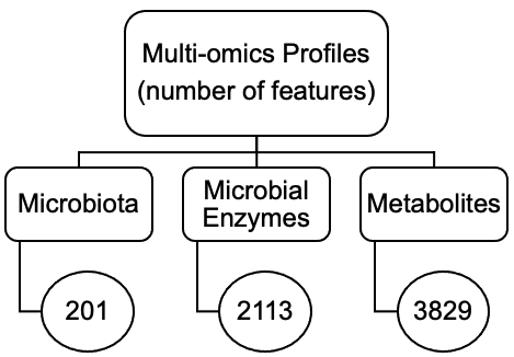 GitHub - Brubaker-Lab/LIVE-Latent-Interacting-Variable-Effects-Modeling
