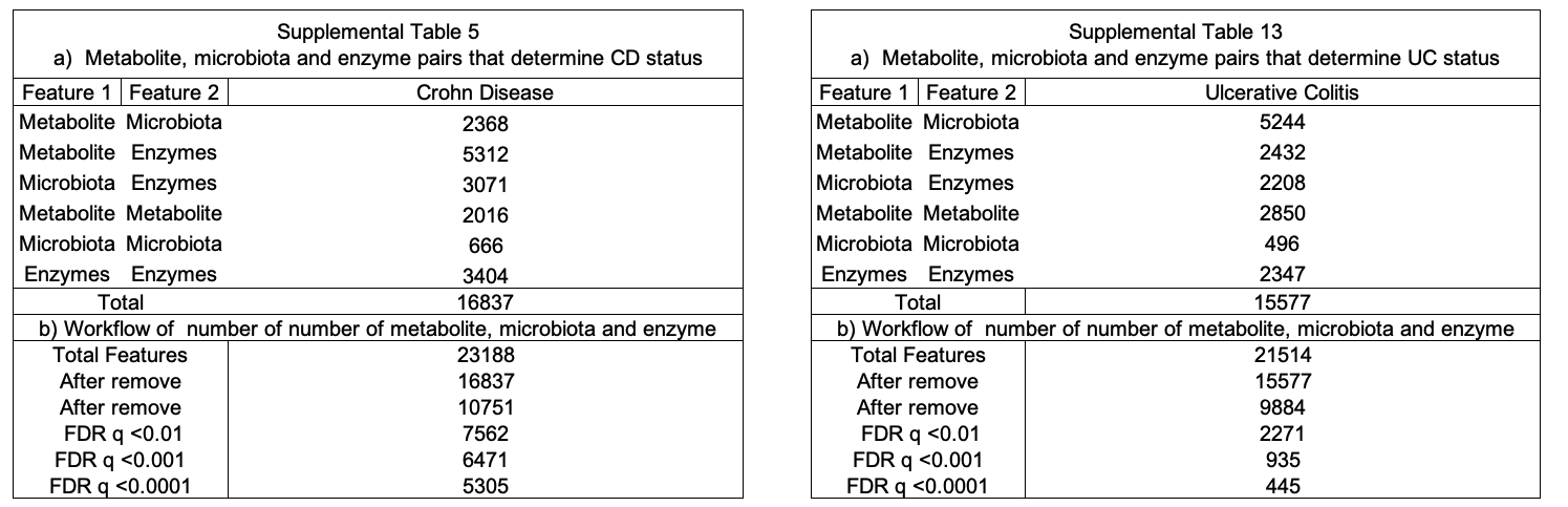 GitHub - Brubaker-Lab/LIVE-Latent-Interacting-Variable-Effects-Modeling