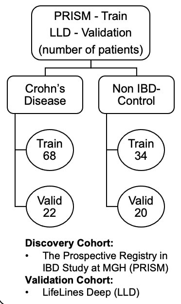 GitHub - Brubaker-Lab/LIVE-Latent-Interacting-Variable-Effects-Modeling
