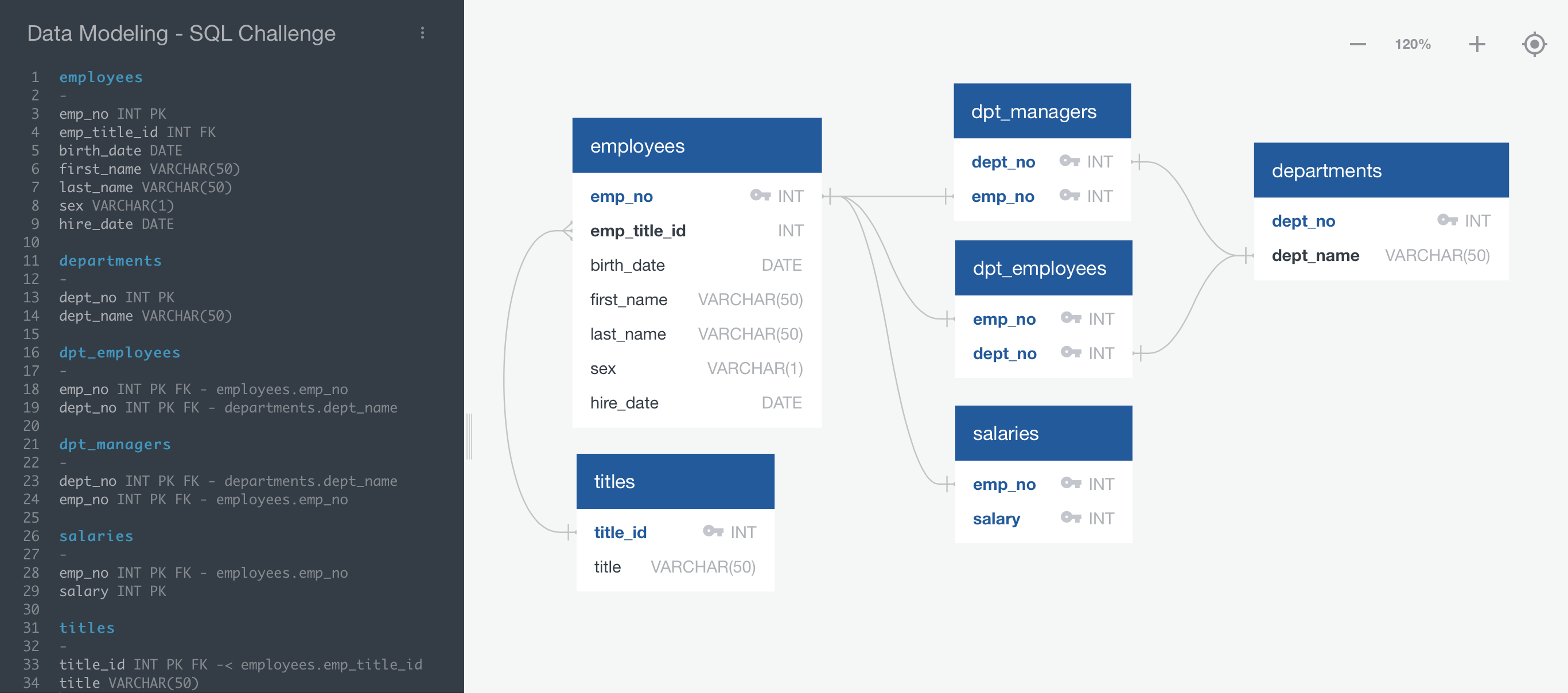 GitHub - verocastillo/sql-challenge: Repository for my SQL homework, where I analyze an employee ...