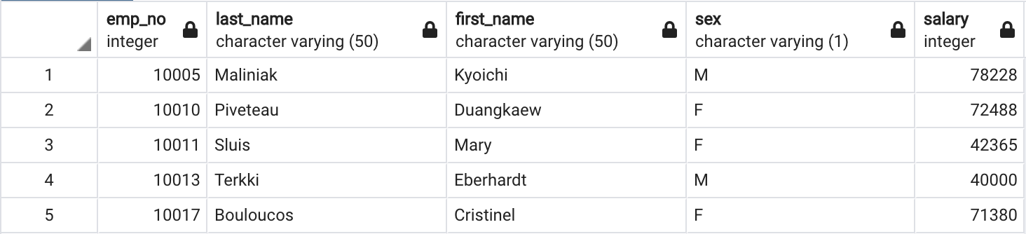 GitHub - verocastillo/sql-challenge: Repository for my SQL homework, where I analyze an employee ...
