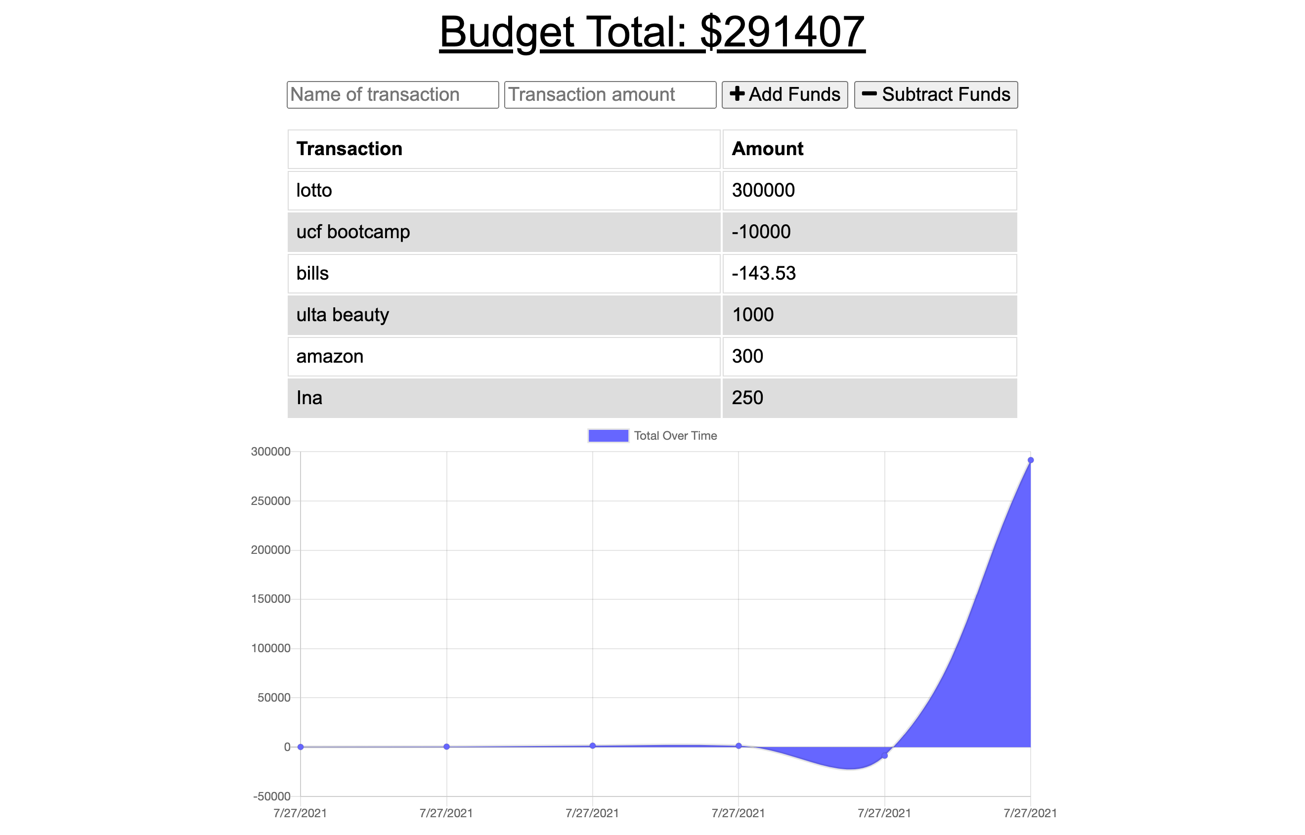 GitHub - InaWise/Budget-Tracker: The user will be able to add expenses ...