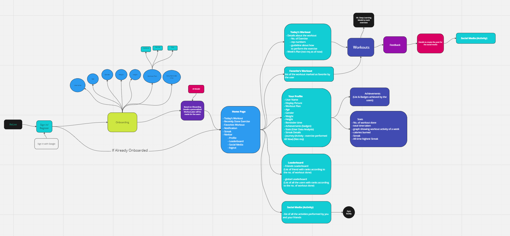 GitHub - Siddhant-Patil0203/ReLive: Relive | Elevate your fitness journey with our app where you ...