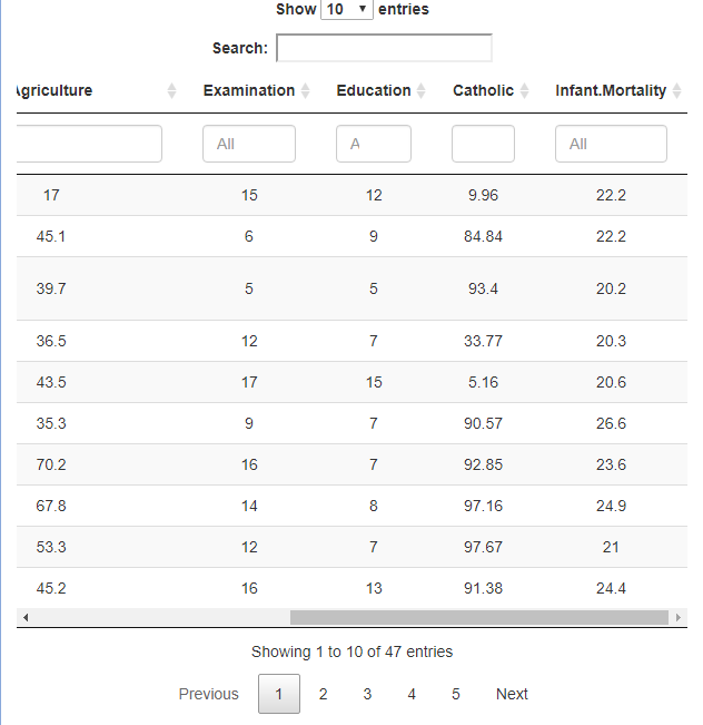 Scrollbar Causes Datatable Filters To Stop Working Correctly If Theyre Initially Out Of View