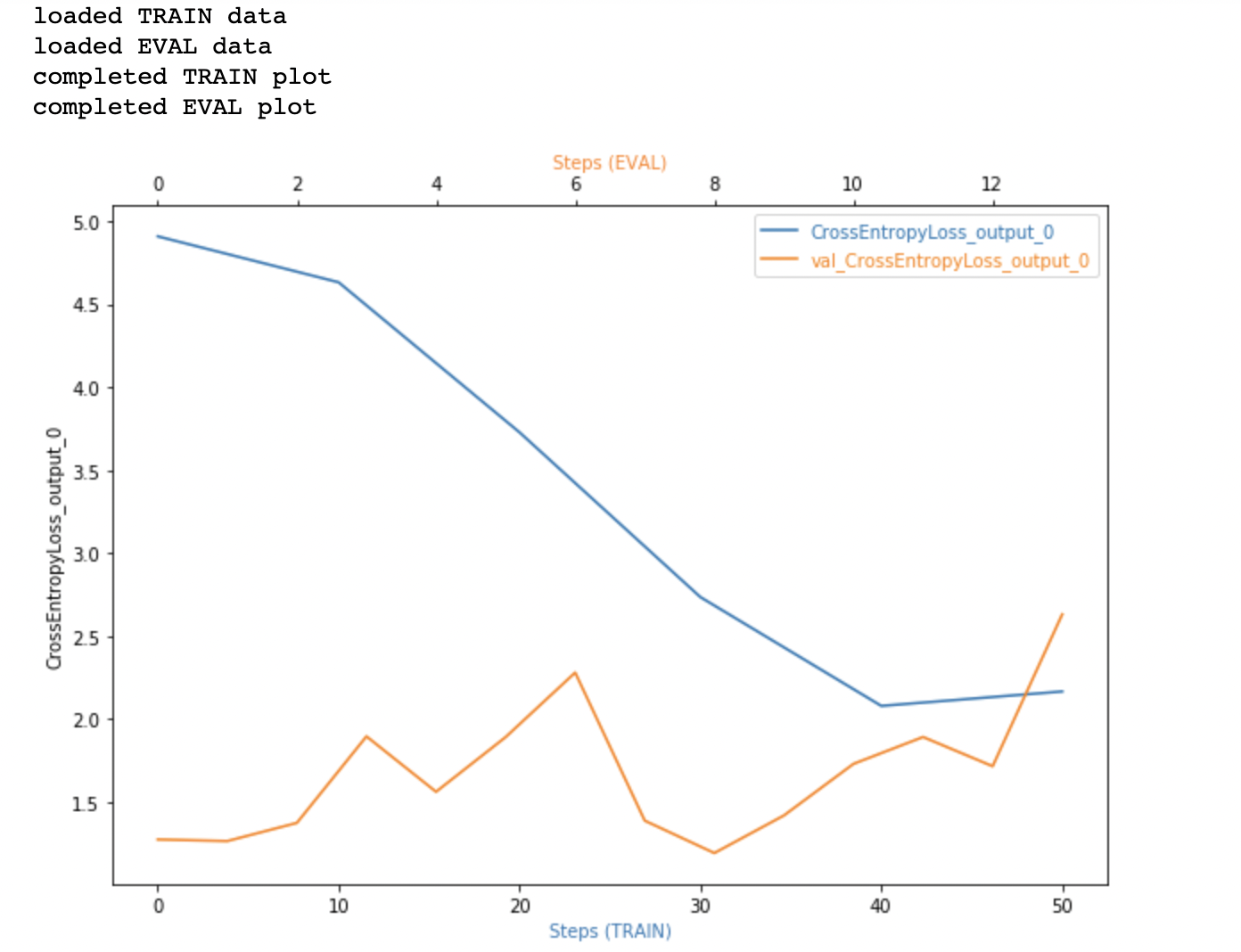 GitHub - vivek1223rajDS/Image-Classification-using-AWS-sagemaker