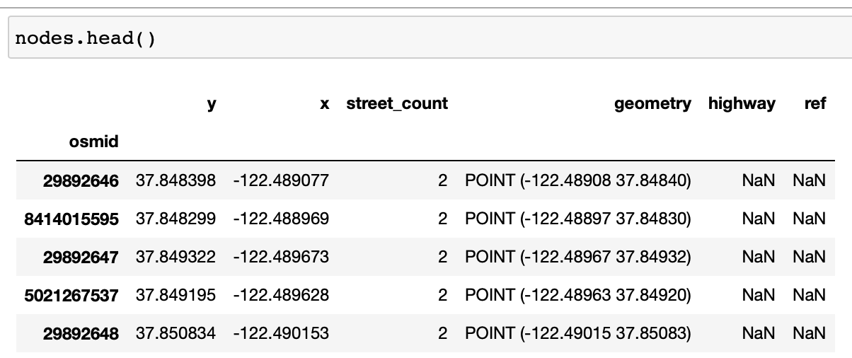Issue with projection and geopandas interface · Issue #677 · gboeing/osmnx · GitHub