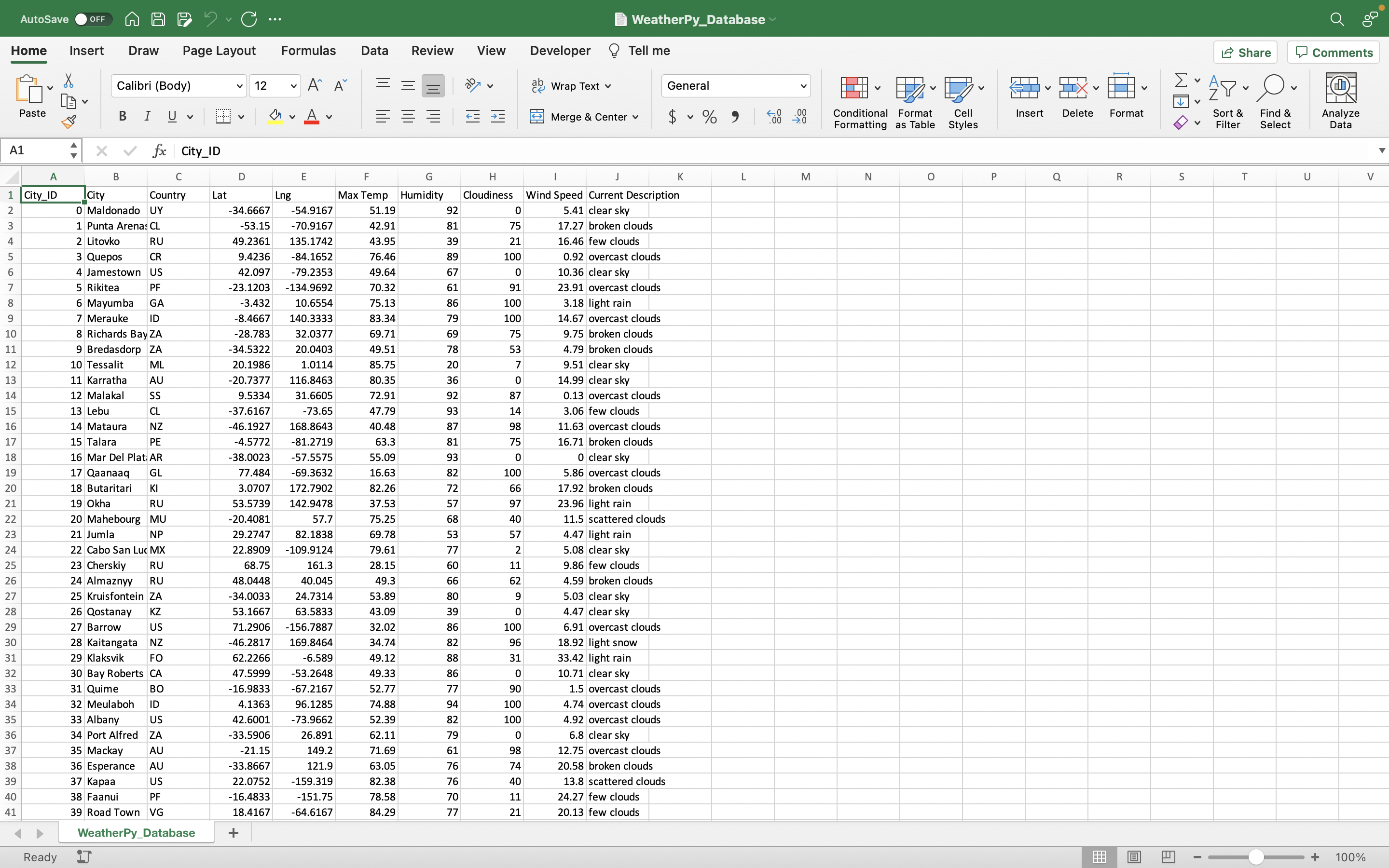 GitHub - DaniellaMuhire/World_Weather_Analysis: Collect and analyze ...