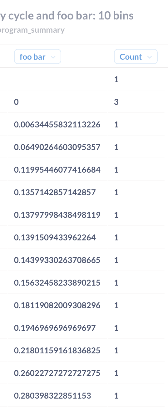 Binning should work when grouping by a custom column · Issue #11371 · metabase/metabase · GitHub