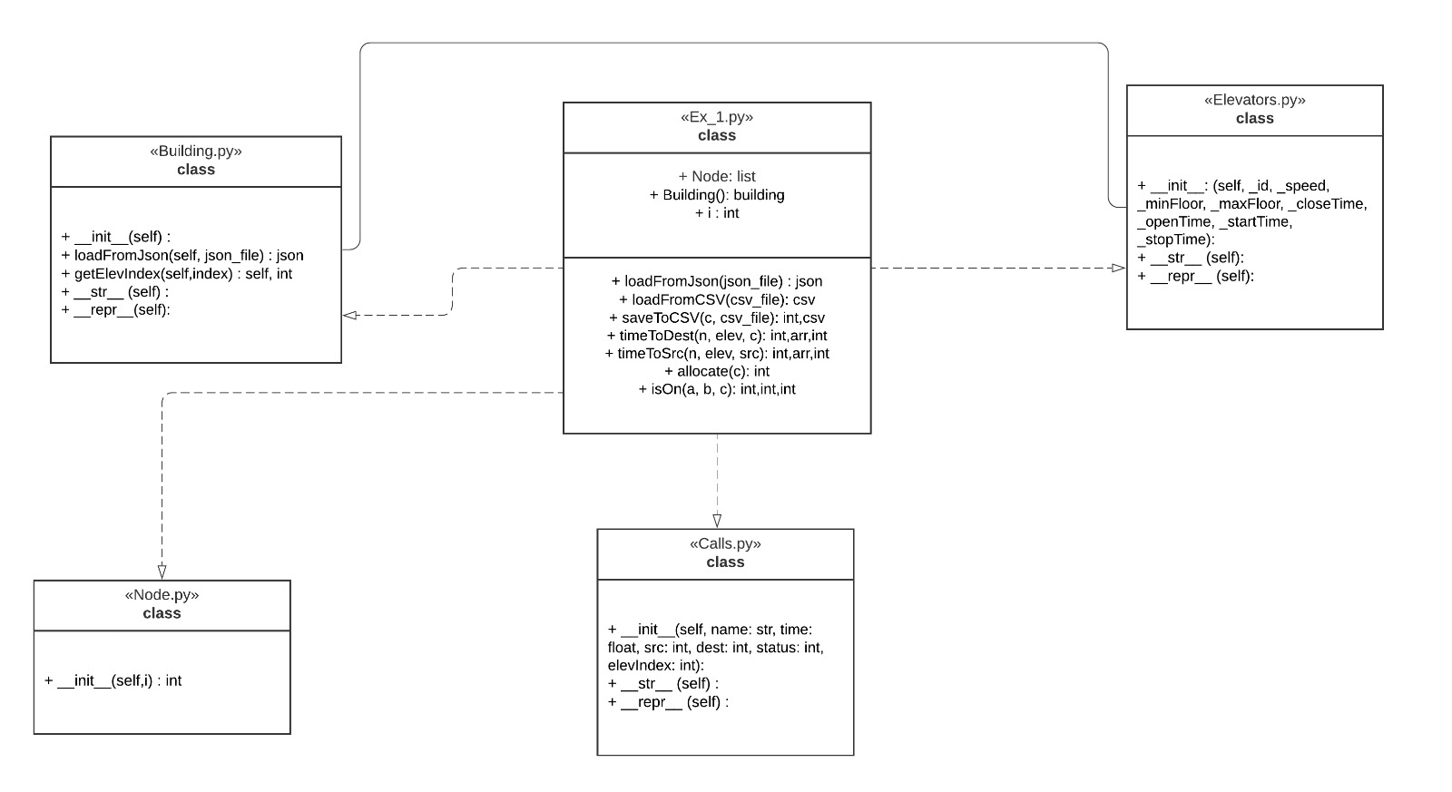 GitHub - MightyArty/Ex_1: Offline Elevator Algorithm