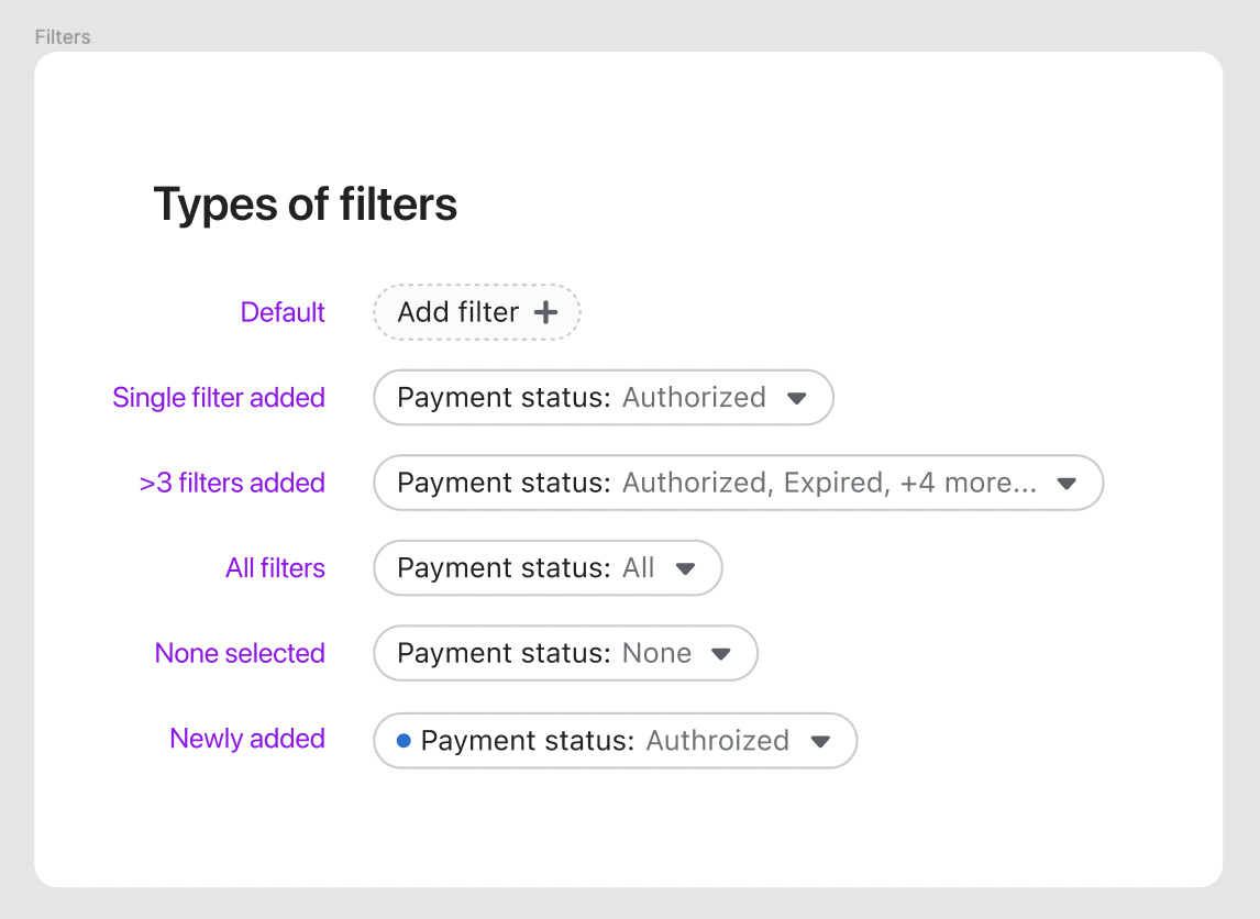 Index filtering & search [NEW] · Issue #7356 · Shopify/polaris · GitHub