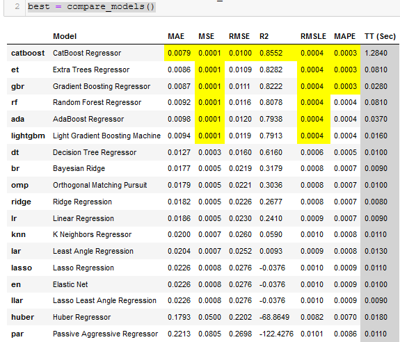 missing models in compare_models() - Regression · Issue #1192 · pycaret/pycaret · GitHub
