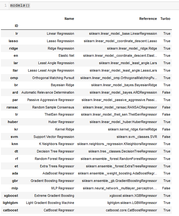 missing models in compare_models() - Regression · Issue #1192 · pycaret/pycaret · GitHub