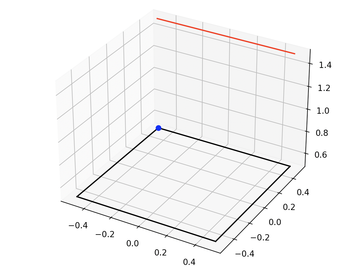 Bug: Line_Segement3D.linesegment_intersection() · Issue #380 · Dessia-tech/volmdlr · GitHub