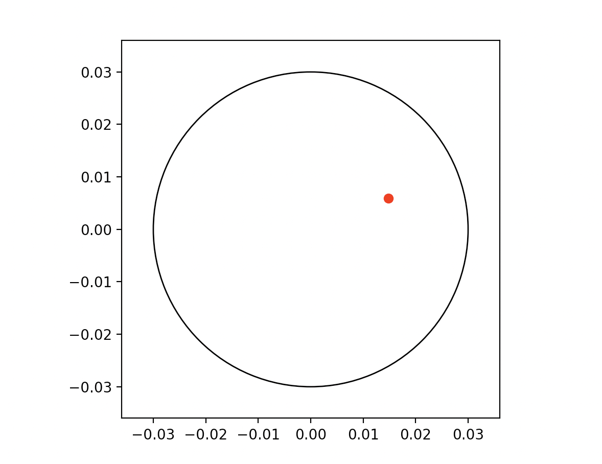 Bug Contour2dpointbelongs · Issue 511 · Dessia Techvolmdlr · Github 