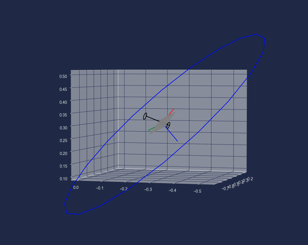 BUG: CylindricalFace3D.plane_intersections() · Issue #951 · Dessia-tech/volmdlr · GitHub
