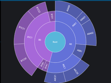 Feature Request: Sunburst chart. · Issue #1457 · imaNNeo/fl_chart · GitHub