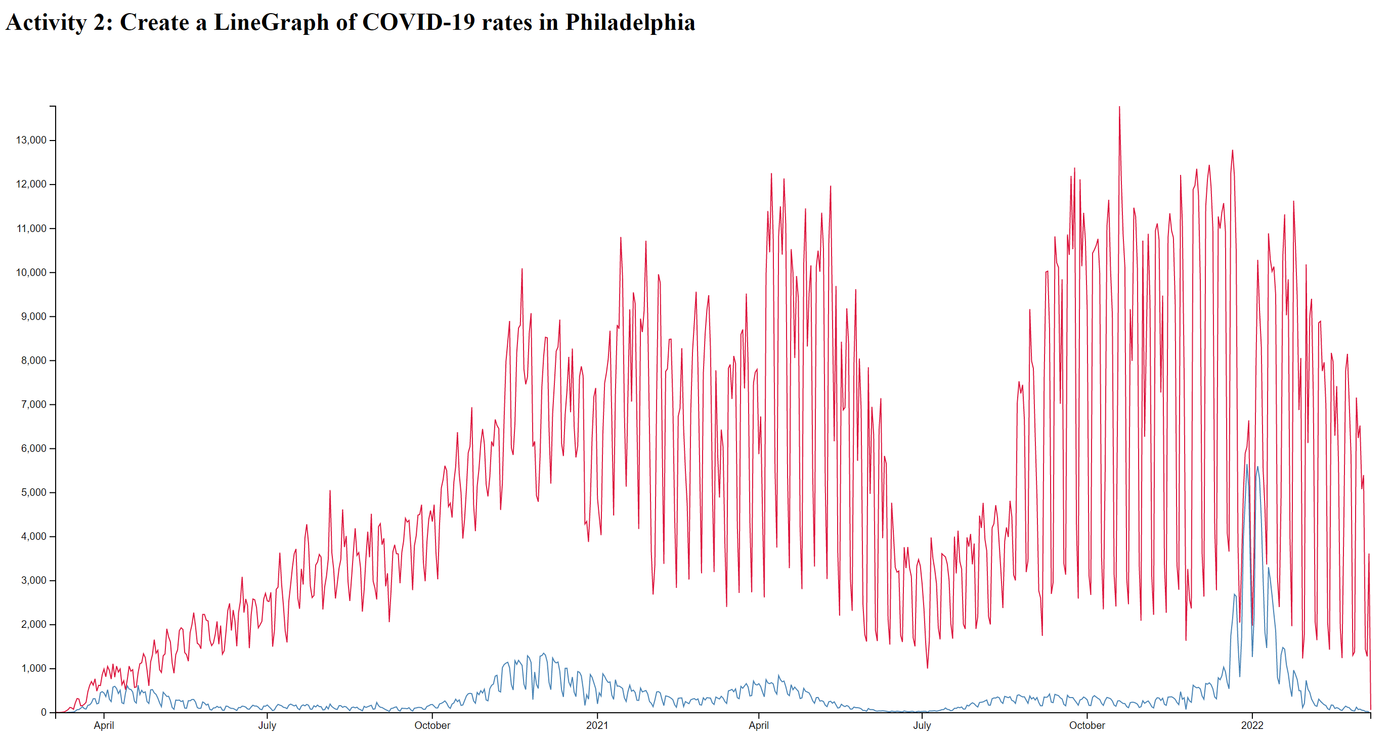 GitHub - tui54142/Lab6: Intro to Visualization Lab 6