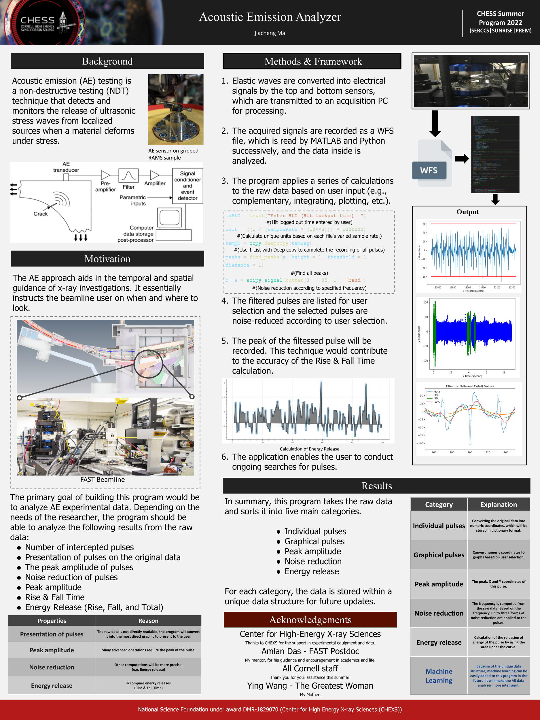 GitHub - JiachengMa-26/CHEXS-Acoustic-Emission-Analyzer: Center for ...