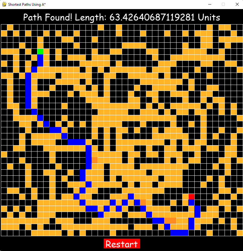 GitHub - Pramad712/Shortest-Paths: Finds the shortest path on a grid ...