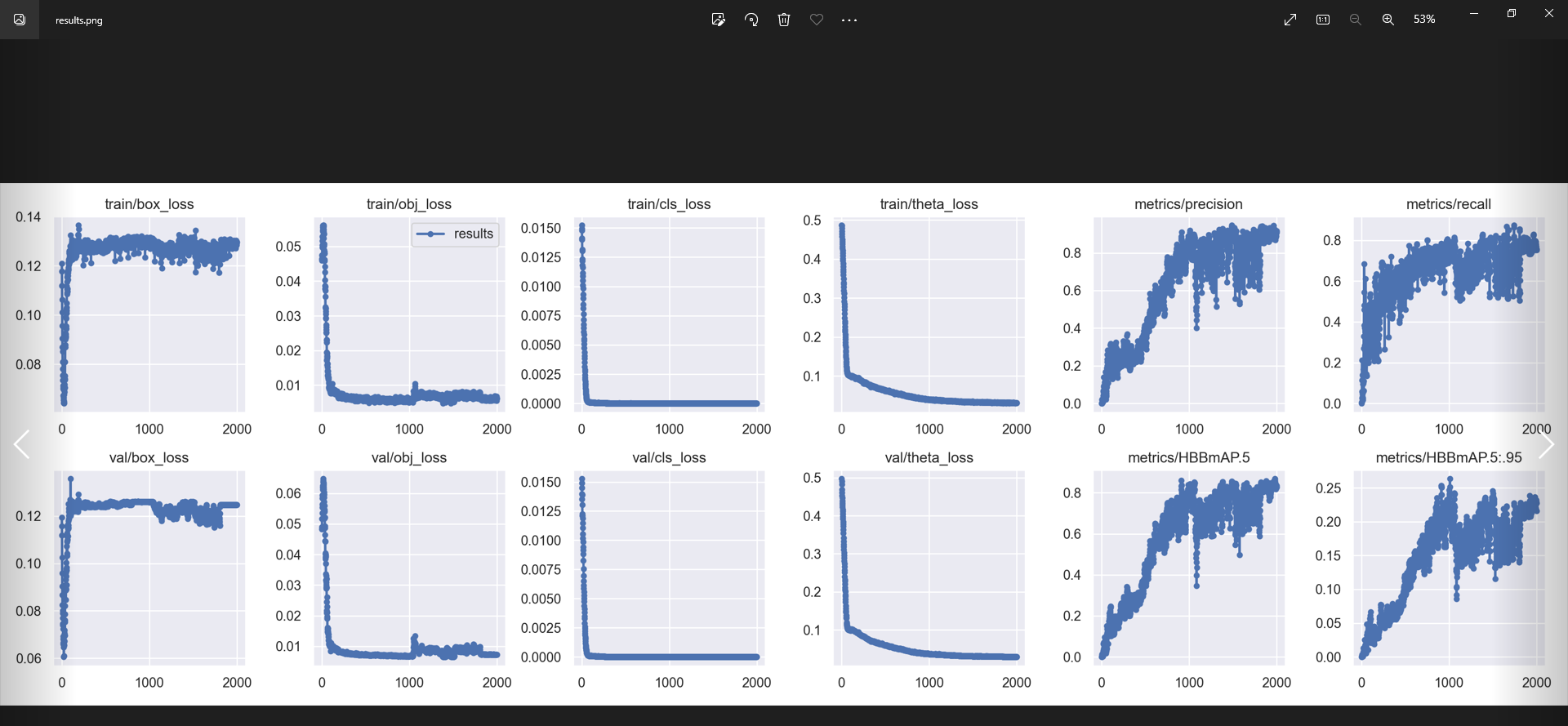 YOLOv5 in DOTA with CSL_label.(Oriented Object Detection)（Rotation Detection）（Rotated BBox ...