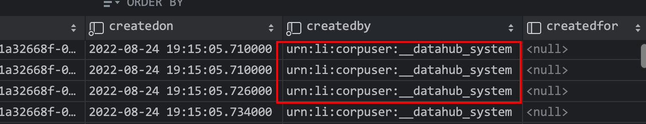 [help] How Does The Python Sdk Modify Createdby · Issue 7727 · Datahub Project Datahub · Github