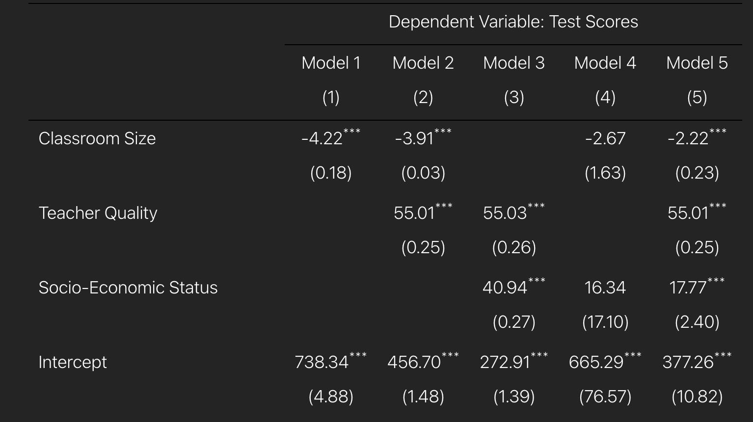 Lab 02 models with controls · Issue #6 · DS4PS/cpp-523-spr-2021 · GitHub