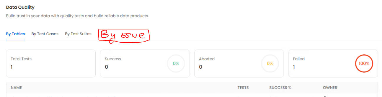 Enhancement the use of Resolution info in DQ · Issue #12559 · open-metadata/OpenMetadata · GitHub