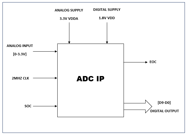 GitHub - TEAMadc/VSDInternship: This repository contains the details of simulation files of 10 ...
