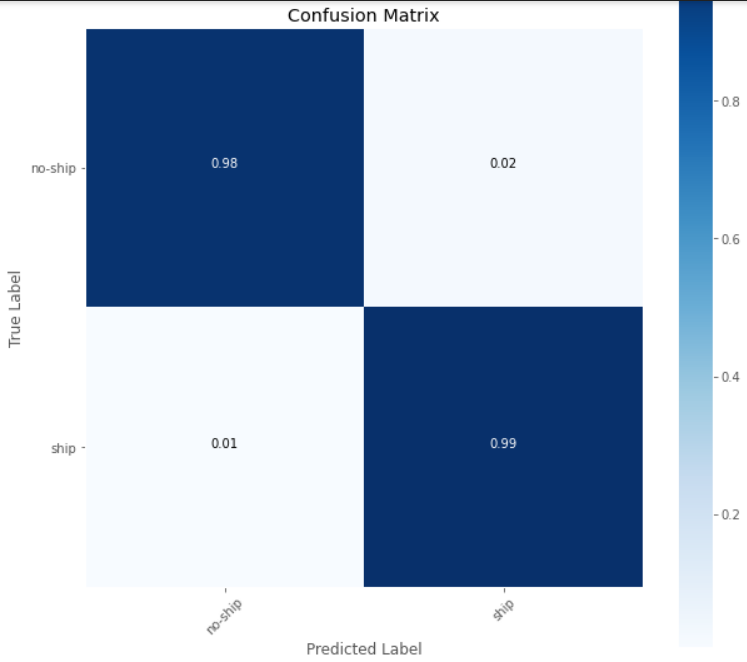 GitHub - shrutimary15/Binary_Image_classification-on-ship-dataset