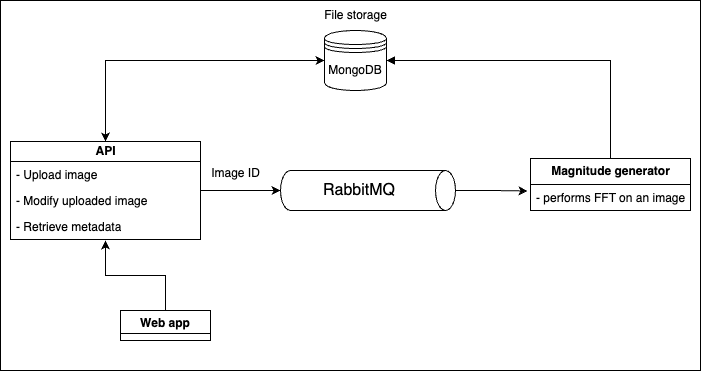 GitHub - mholodniuk/png-metadata-extractor
