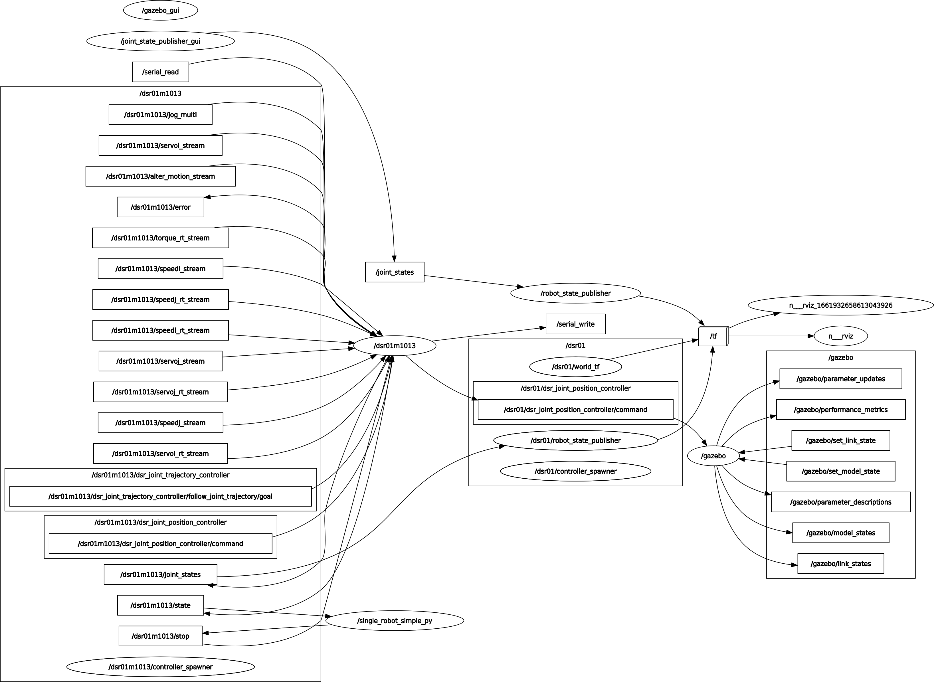Rviz Cannot Get Robot State · Issue 119 · Doosan Roboticsdoosan Robot · Github