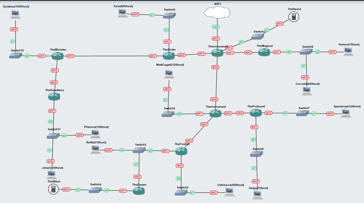 GitHub - florentinobenedictus/Jarkom-Modul-4-E07-2022