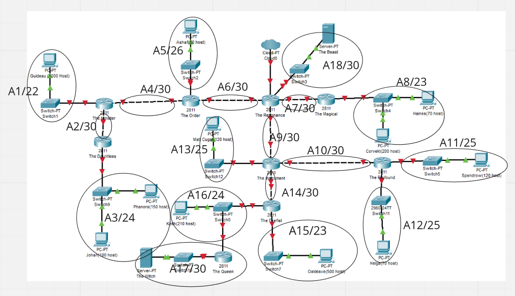 GitHub - florentinobenedictus/Jarkom-Modul-4-E07-2022