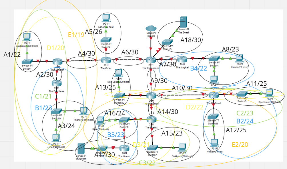 GitHub - florentinobenedictus/Jarkom-Modul-4-E07-2022