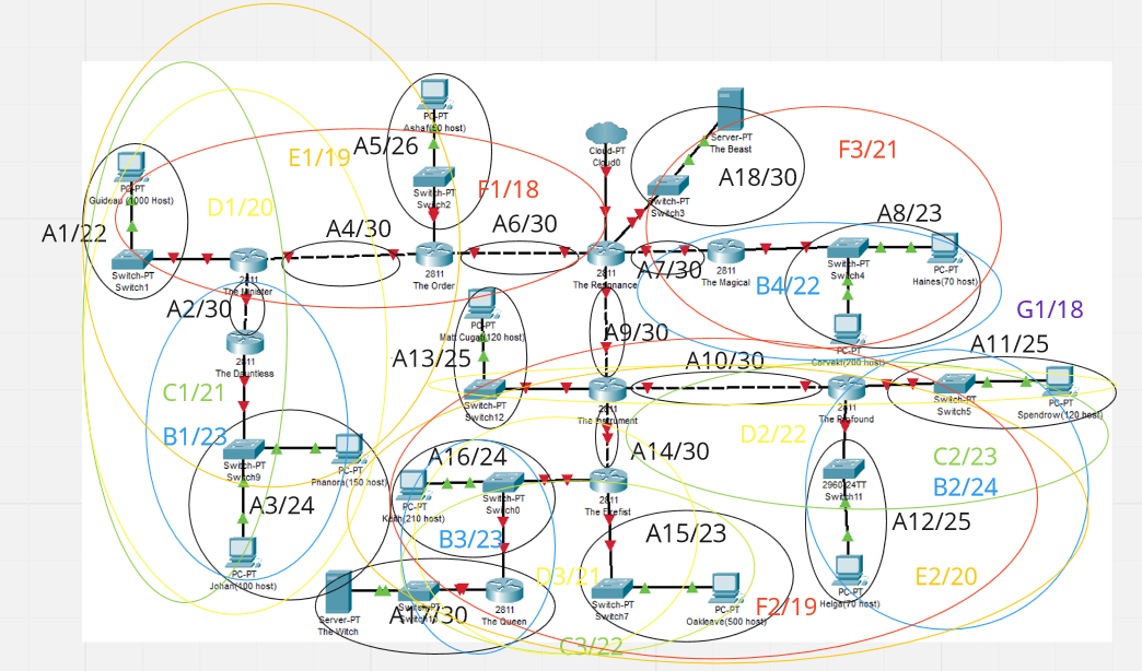 GitHub - florentinobenedictus/Jarkom-Modul-4-E07-2022