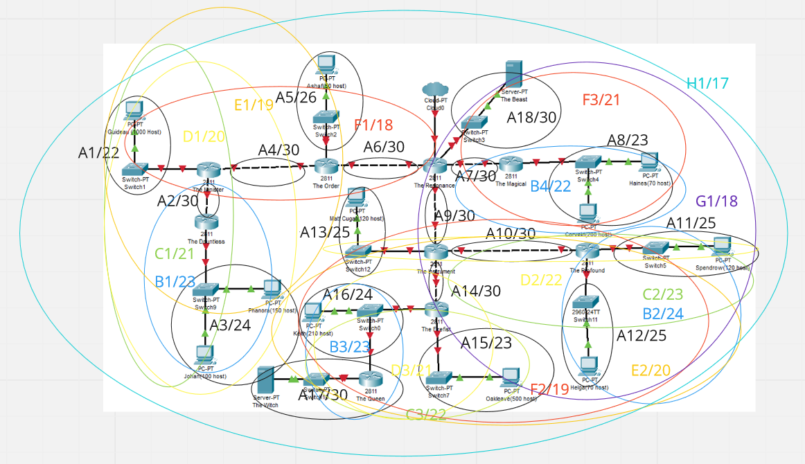 GitHub - florentinobenedictus/Jarkom-Modul-4-E07-2022