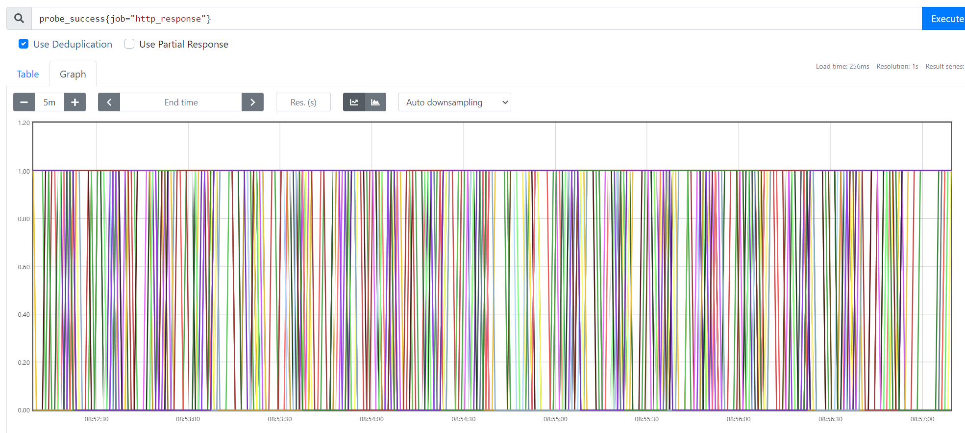 Blackbox Exporter HTTP probes intermittently failing with i/o timeout ...