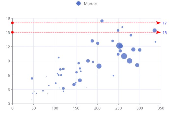 Unable To Set Different Colours For Multiple Marklines In One Plot · Issue 341 · Johncoene