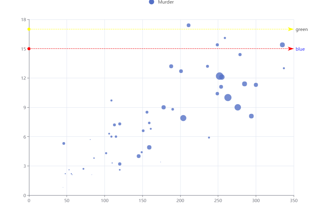 Unable to Set Different Colours for Multiple markLines in One Plot · Issue #341 · JohnCoene ...