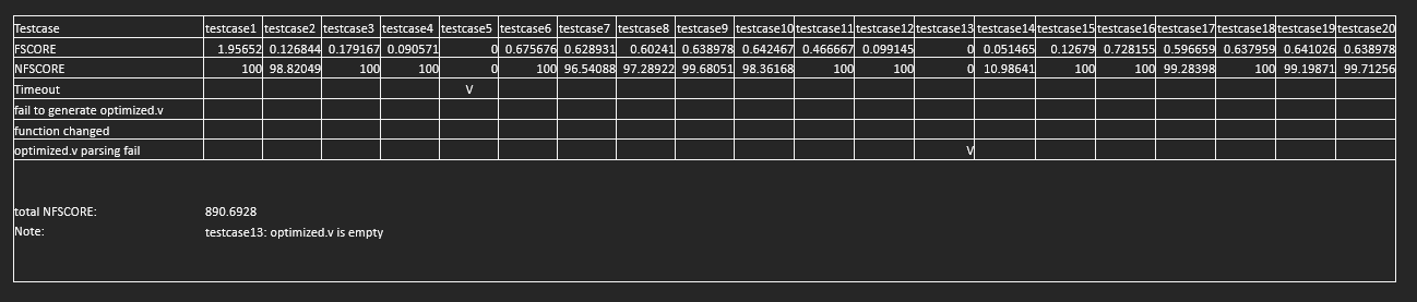 GitHub - Fan-github-account/2021-IC-CAD-contest: 2021 IC/CAD contest